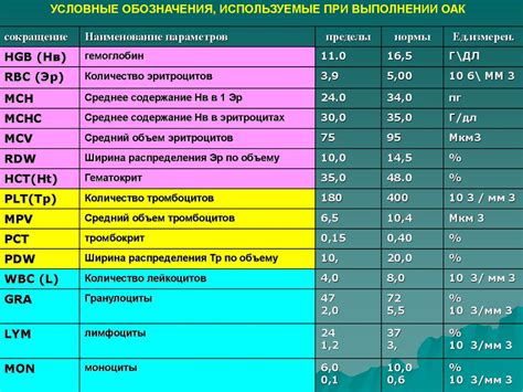 Общий анализ крови - презентация онлайн