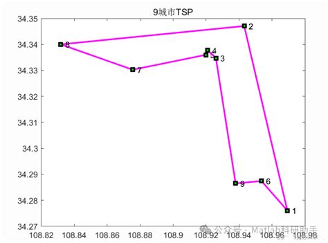 【路径规划】多约束、多车辆vrp问题附matlab代码 考虑满意度vrp csdn博客