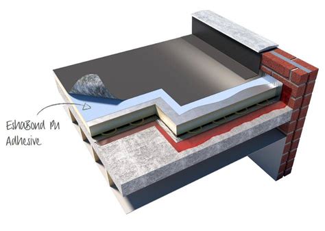 EshaBond PU Radmat Building Products Ltd NBS Source