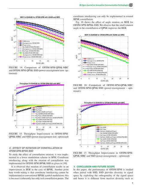 Matlab Simulation Codes Of Ssd For Ofdm Spm Researcherstore