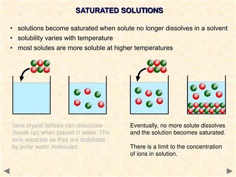PPT AN INTRODUCTION TO SOLUBILITY PRODUCTS PowerPoint Presentation Free Download ID 526718
