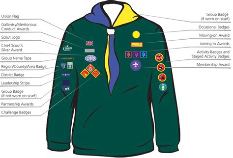Cub Scout Badges And Awards 3rd West Wickham Scouts