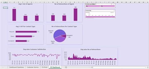 Md Amir Ansari On Linkedin Dataanalyst Excel Powerbi