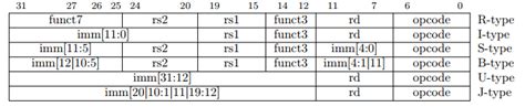 一文看懂risc V的rv32i指令集risc V B 和 J 格式的分支和 Csdn博客