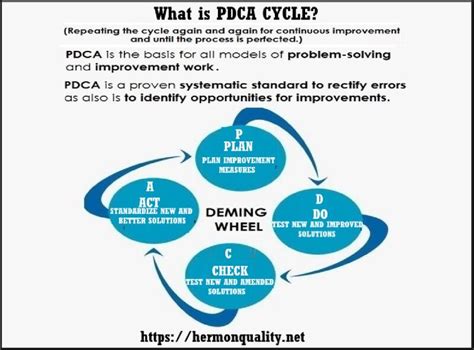 Pdca Improvement Continuousimprovement Problemsolving Process