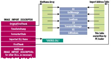 Userland Rootkits Part 1 IAT Hooks Adlice Software