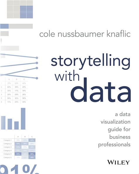 Norgelio Dieguez On Linkedin Datastorytelling Storytellingwithdata Datavisualization…