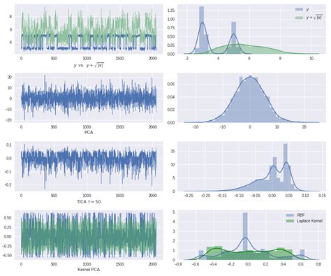 Github Mollenhauermkeras Temporal Autoencoder Keras Framework For