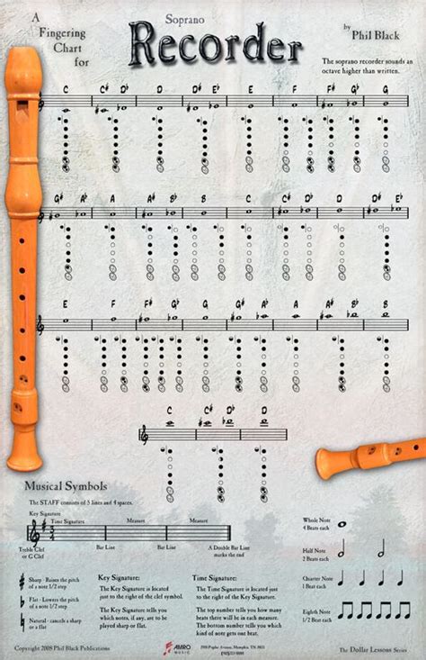 Your First Recorder Lesson Team Recorder Basics Artofit