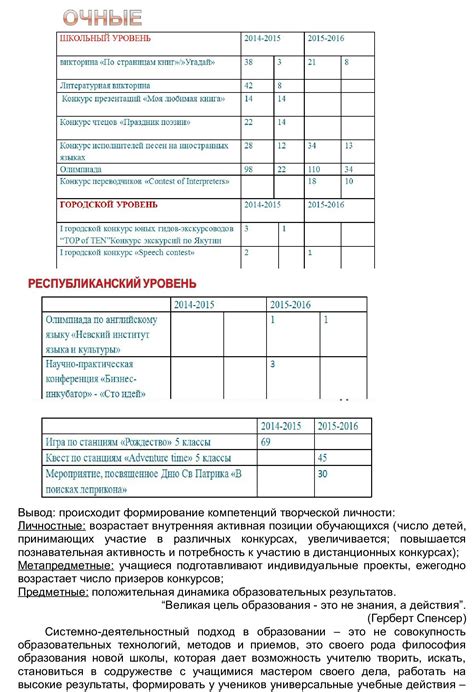 Системно деятельностный подход во внеурочной работе по английскому