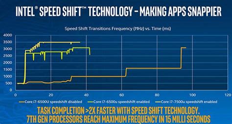 Heres Why Intel Kaby Lake And Amd Zen Will Only Be Optimized On
