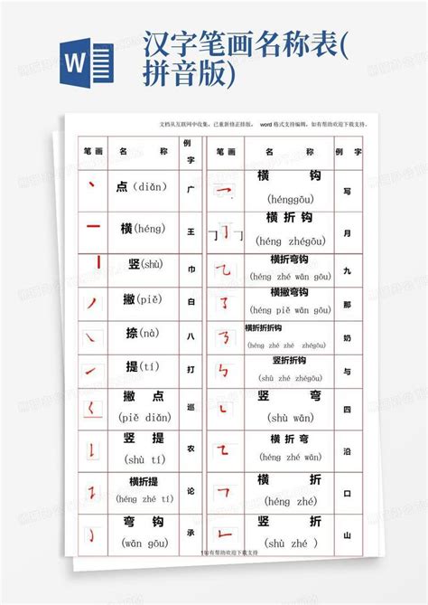 汉字笔画名称表 拼音版 Word模板下载 编号lozvmndv 熊猫办公