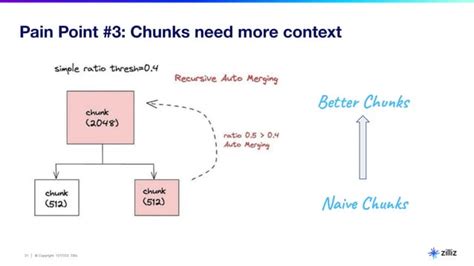 Retrieval Augmented Generation Evaluation With Ragas Pdf