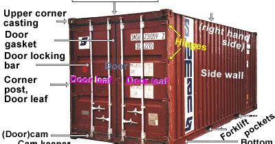 Container Now Container Design Guide