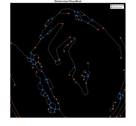 Create Route Planner For Offroad Navigation Using Digital Elevation Data Matlab And Simulink