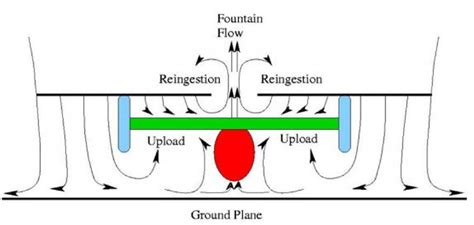 Quadcopter Thrust Effect Under Ige Download Scientific Diagram