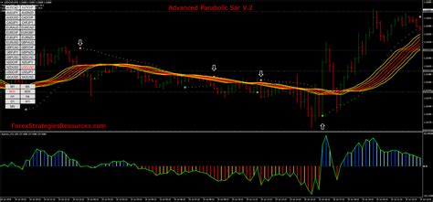 Advanced Parabolic Sar V 2 Forex Strategies Forex Resources Forex