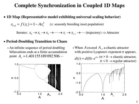 Synchronization In Coupled Chaotic Oscillators Ppt Download