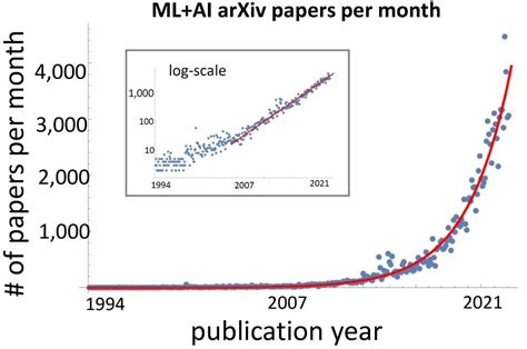 [r] do you read ml dl ai related scientific papers how do you filter