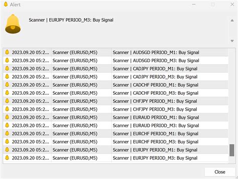 What Is A Dashboard Scanner In Metatrader 4xpip