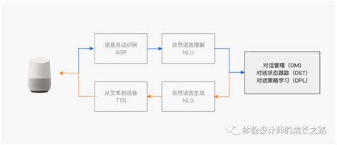 什么是智能语音对话系统？ 哔哩哔哩