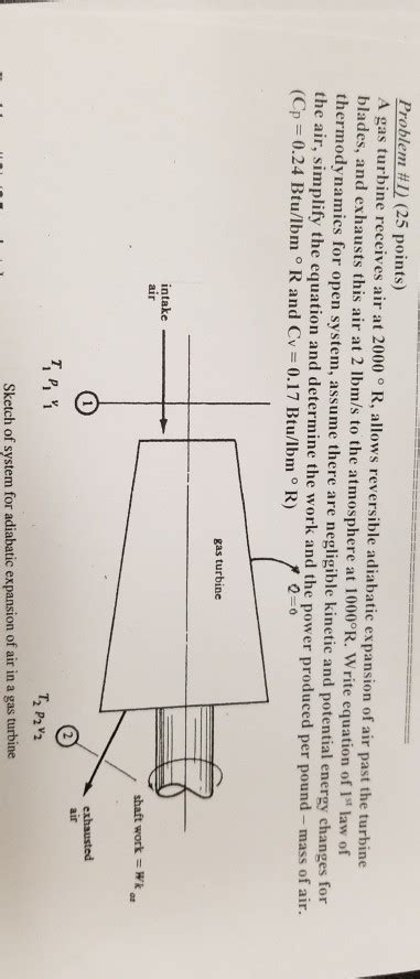 Solved Problem 1 25 Points A Gas Turbine Receives Air At Chegg