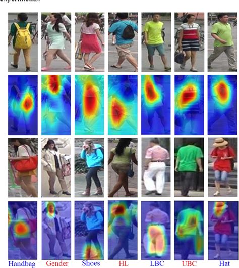 Figure 11 From Visual Appearance And Soft Biometrics Fusion For Person