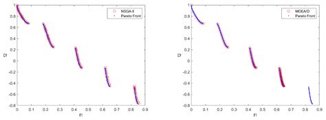 Applied Sciences Free Full Text Solving The Dynamic Weapon Target