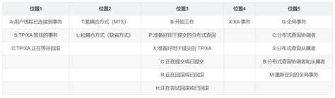 11 Gbase 8s 事务型数据库 管理员常用命令gbase社区天津南大通用数据技术股份有限公司gbase 致力于成为用户最信赖的数据