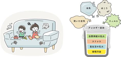 室内の空気について