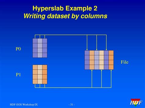 Parallel Hdf5 Introductory Tutorial Ppt Download