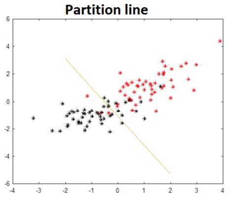 MATLAB Code For SVM With Soft Margin