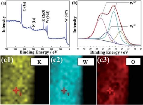 A Full Range Xps Spectrum And B W 4f Core Level Xps Spectrum Of