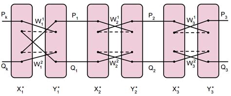 Construction Of The Hamiltonian Cycle C Download Scientific Diagram