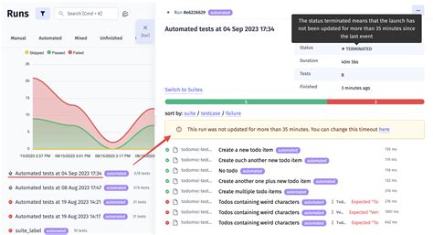 Running Automated Tests Testomatio