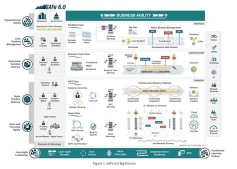Scaledagileframework Safe6 Agiletransformation Jiraalign Lean 321 Gang Inc