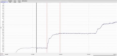 Compare Compensation Pressure Accuracy Legacy Versus New Generation
