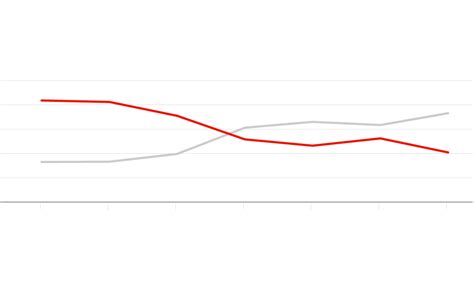Resultados De Las Elecciones En Reino Unido 2019 En El PaÍs
