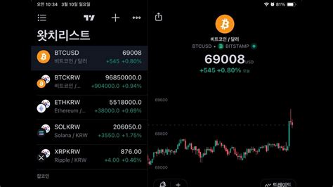 풀버전 비트코인 기습 전고 재 돌파 Youtube