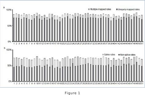 Comparative Analysis Of The Transcriptomes Of Two Rice Subspecies