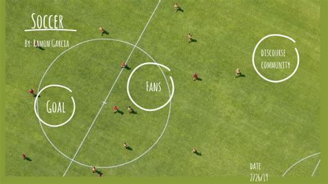Discourse Community Multimodal Map By Ramon Garcia On Prezi