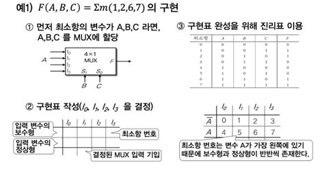 Circuits 조합논리회로3 Slow And Steady