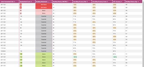 Reading Assessment Programme Decoding And Fluency Fft