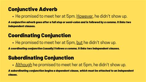 Complex Sentences Ted Ielts