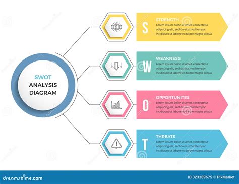 Swot Analysis Diagram Template Cartoon Vector