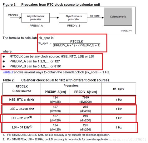 Stm32实时时钟rtc详解及代码实践 Csdn博客
