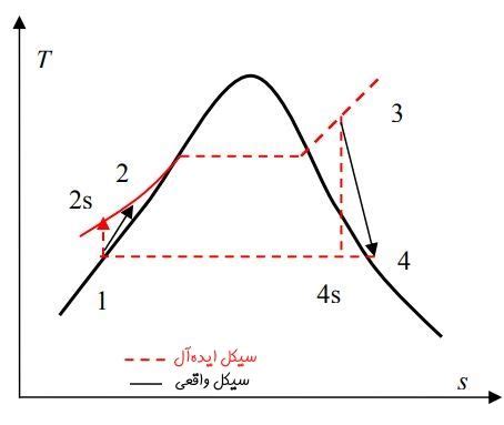 Rankine Cycle Artofit