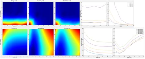 Compressed Animated Light Fields With Real Time View Dependent Reconstruction Disney Research