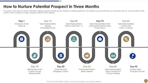 How To Nurture Potential Strawman Proposal For Business Problem Solving