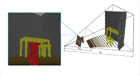 Figure From Semantic D Reconstruction Of A Scene And Its Effective Visualisation Semantic